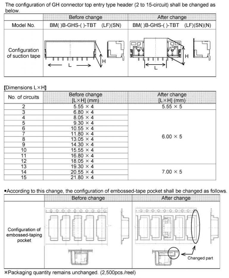 FAQ | JST Sales America