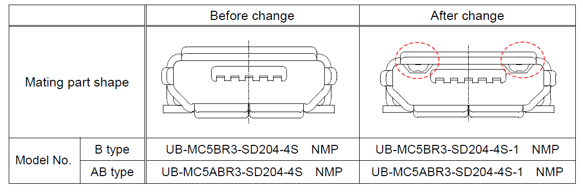 FAQ | JST Sales America