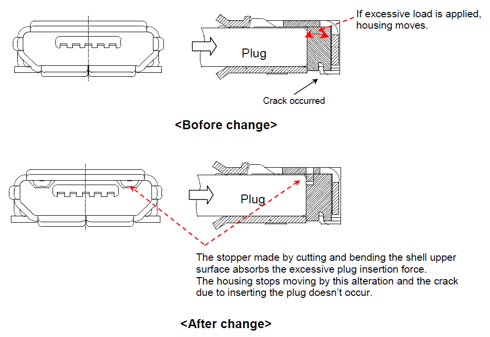 FAQ | JST Sales America
